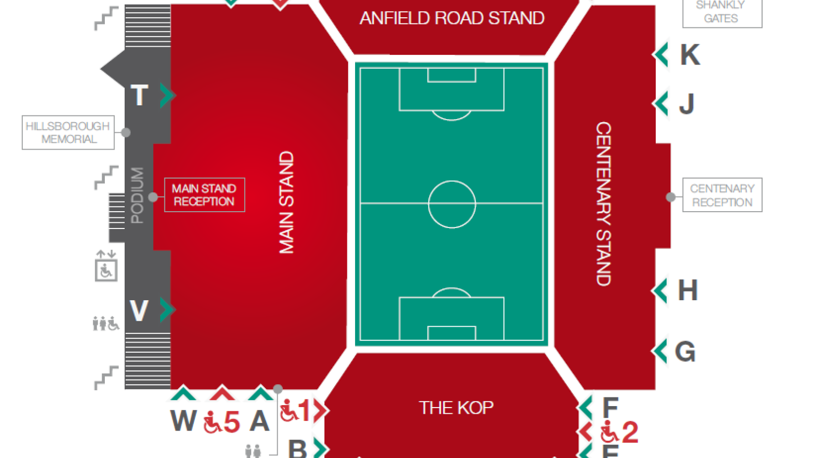 Liverpool | Travel2Sports